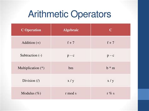 Computer Programming C Language Ppt Download