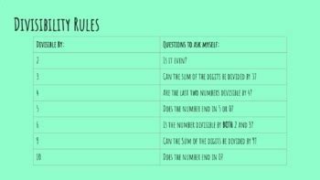 Distance Learning Divisibility Rules Google Slides Activity TpT