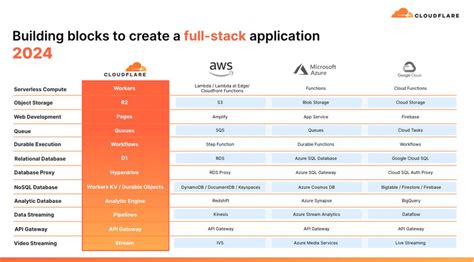 Angela Stephen On Linkedin Cloud Cloudcomputing Developers Devsecops Value