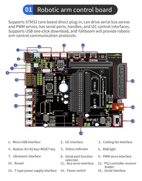 Yahboom Dofbot Ai Vision Robotic Arm With Ros Python Programming For