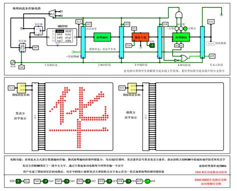 【头歌·计组·自己动手画cpu】一、计算机数据表示讲解版 【计算机硬件系统设计】计算机数据表示实验头歌 Csdn博客