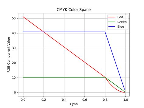 Tcs Arduino Library Tcs Color Sensor Arduino Library