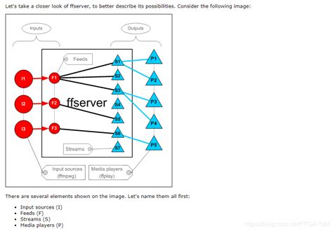 ffmpeg ffserver搭建rtsp服务器 ffserver rtsp csdn博客