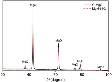 Stm32f405 Microcontroller Pinout Datasheet Equivalent 51 Off