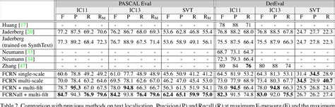 Table 2 From Synthetic Data For Text Localisation In Natural Images