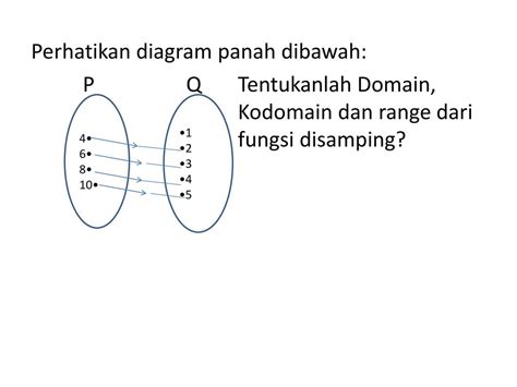 Detail Contoh Domain Kodomain Dan Range Koleksi Nomer 11