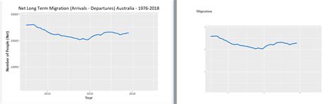 Ggplots Missing Titles And Labels In Pdf Rmarkdown Publishing Your