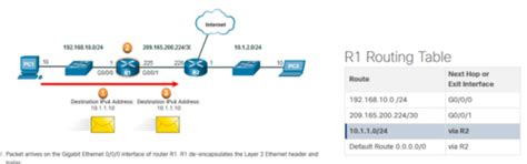 85 Introduction To Routing Flashcards Quizlet