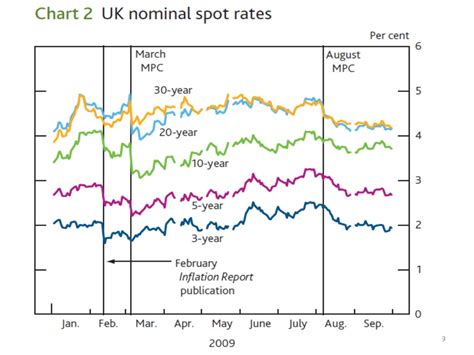 Ppt Quantitative Easing And Recent Monetary Policy Powerpoint