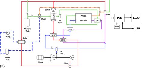 A Optimum Configuration Resulting From The Phase Iphase Ii Reduced