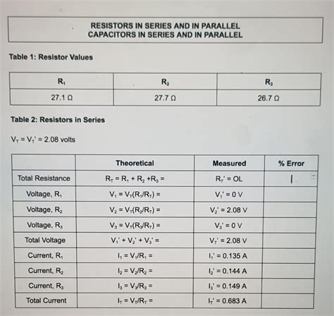 Solved Table 1 Resistor Values Table 2 Resistors In Series Chegg Com