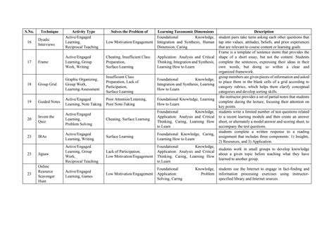 Obe Contineous Assessment Tools Pdf