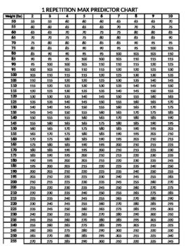 One Rep Max Chart Printable Weight Max Percentage Chart Donvoj