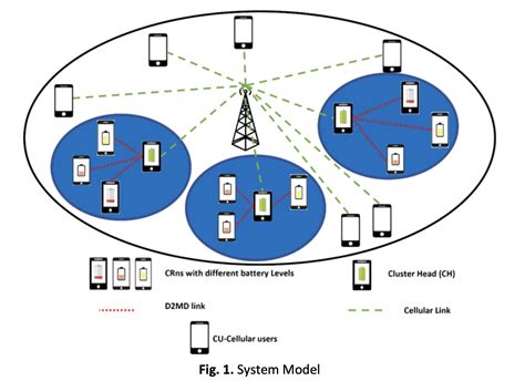 d2d matching techniques for resource allocation management and power