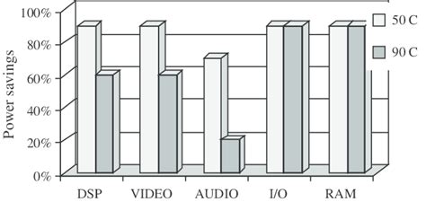 Optimization Of Single Cores Download Scientific Diagram
