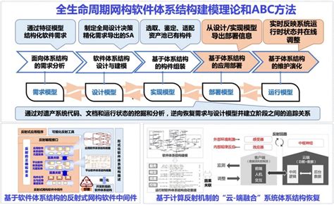 梅宏院士、黄罡教授获得2022年陈嘉庚科学奖信息技术科学奖 高可信软件技术教育部重点实验室 北京大学