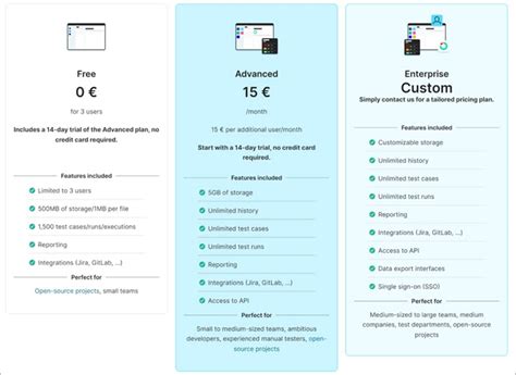 The 10 Best Test Case Writing And Management Tools Of 2025