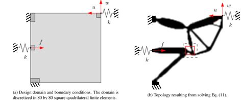 Single Input Multi Output Cm Design Problem Download Scientific Diagram