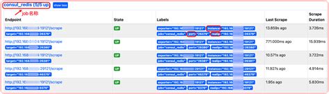 Prometheusredisexporter基于consul动态发现实现redis多实例监控 阿里云开发者社区