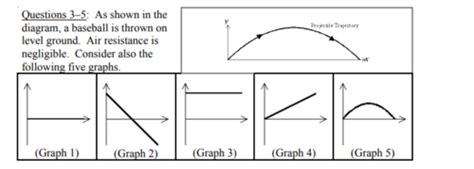 AP Physics Projectile Motion Concepts Flashcards Quizlet