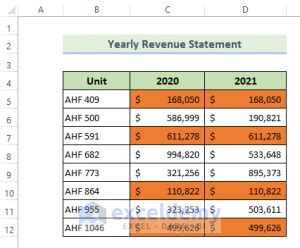 Compare Two Cells Using Conditional Formatting In Excel Methods