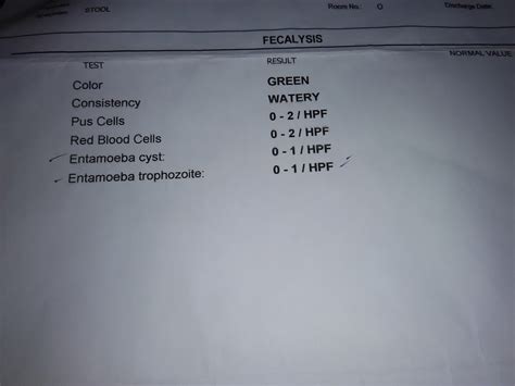 Wrong Diagnosis I Supposed First Time Mom