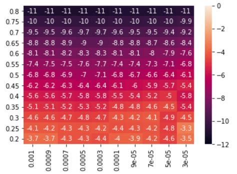 Fractional Differencing Implementation Fd Part 3