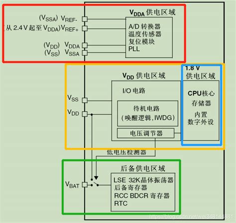 Stm32 电源【adc供电、vdda、vssa、vref、vbat等】 电子工程世界