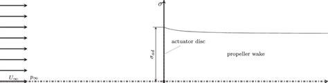 Schematic View Of The Actuator Disc Configuration Download Scientific Diagram