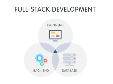 Full Stack Web Application With The Rest Api Upwork