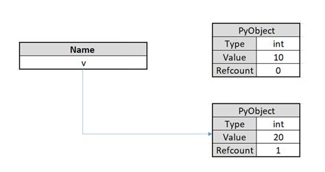How To Use Python Pointers Nick McCullum