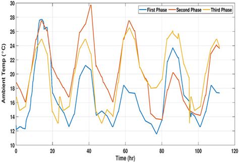 Energies Free Full Text Variable Structure Based Control For