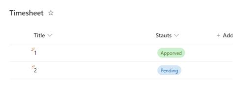 Solved Updating A Sharepoint List When An Entry In Anothe Power