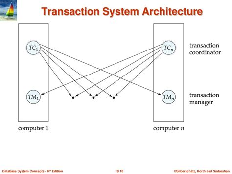 Ppt Chapter 19 Distributed Databases Powerpoint Presentation Free