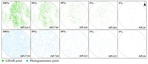 Illustration Of Percentage Based Lidar And Photogrammetric Point Cloud