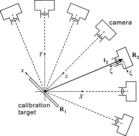 Geometry For Camera Calibration Download Scientific Diagram