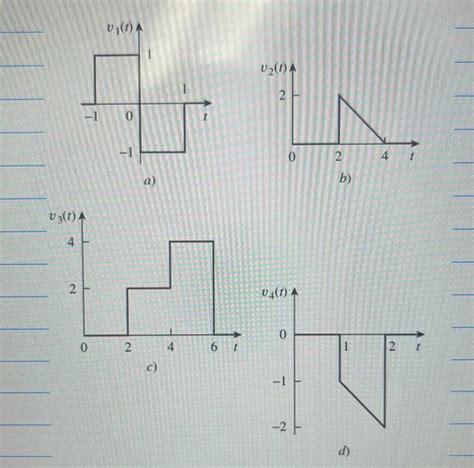 Solved Express The Following Signals In Terms Of The Unit Chegg Com