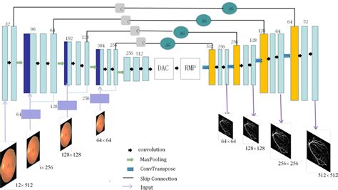 the overall network architecture ag denotes the attention gating download scientific diagram