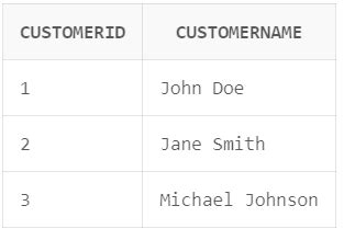 How To Select Rows With No Matching Entry In Another Table In SQLite GeeksforGeeks