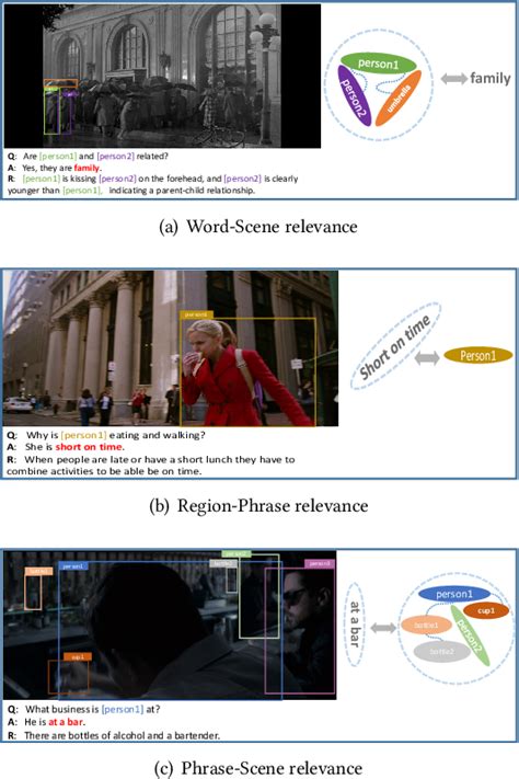 figure 2 from hierarchical semantic enhanced directional graph network