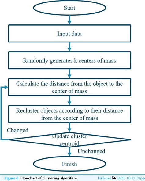 Figure 1 From A Machine Learning Based Hybrid Recommender Framework For Smart Medical Systems