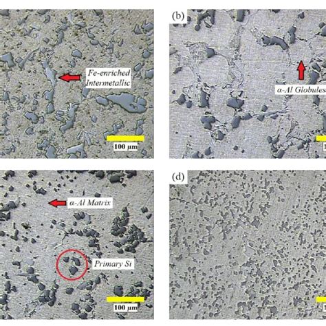 Microstructure Of Thixoforming Specimens A Thixo 1 B Thixo 2 C Download Scientific