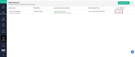 Integration With Amazon Cloudwatch Analytics Plus