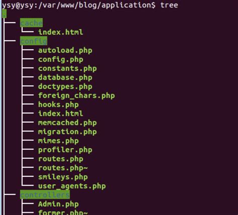 Linux 使用 Tree 命令生成文件目录结构 Ryanzheng 博客园 Linux 使用 Tree 命令生成文件目录结构 Ryanzheng 博客园