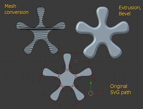 Bezier Curves How Can I Convert An SVG To A Mesh Blender Stack