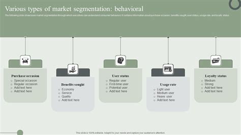 Various Types Of Market Segmentation Behavioral Ppt Powerpoint Presentation