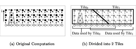 Gauss Seidel Iteration Space Graph Download Scientific Diagram