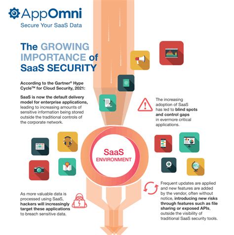 The Definitive Guide To Saas Security Appomni