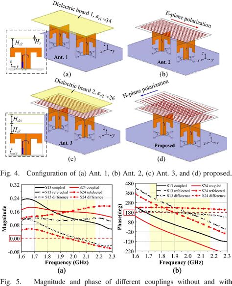 Figure 1 From Polarization Selective Partial Reflective Decoupling