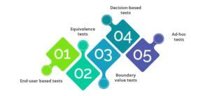 Functional Testing Importance Types And Best Practices